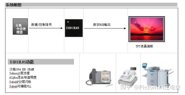 S1D13L01 WQVGA简单液晶控制器 - 知乎