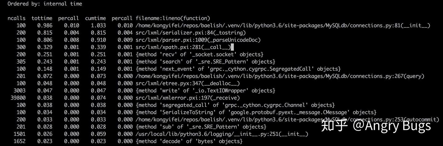使用 cProfile 和火焰图调优 Python 程序性能 - 知乎