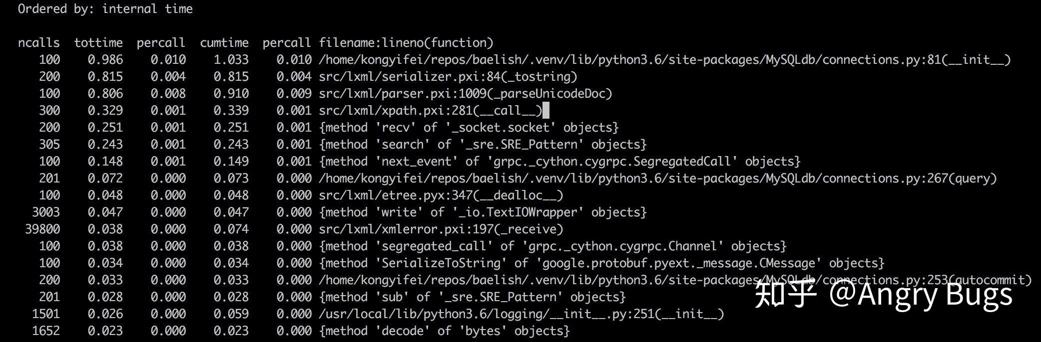 使用 cProfile 和火焰图调优 Python 程序性能 - 知乎