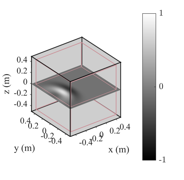 三维FDTD-matlab代码v1.1 - 知乎