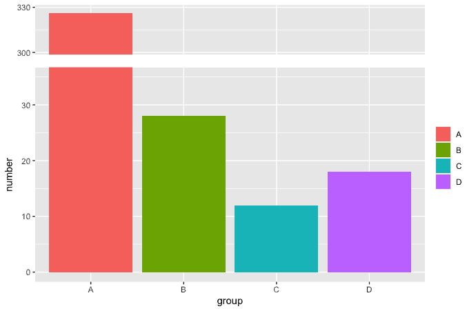 R语言y轴截断画图代码总结 - 知乎
