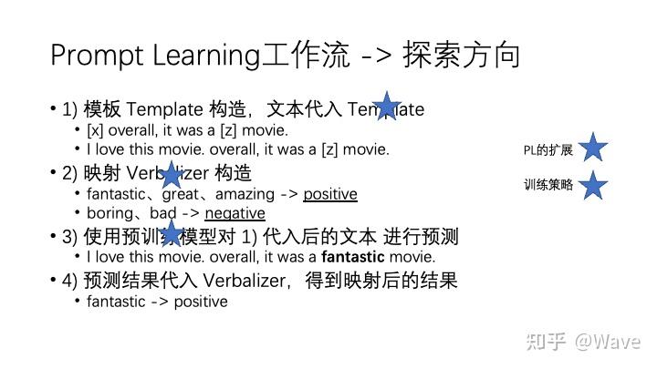 Prompt Learning全面梳理扫盲 - 知乎