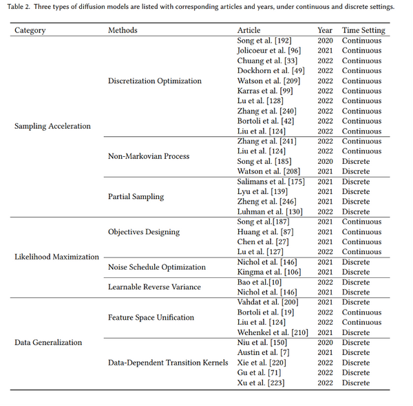 扩散模型综述与Github论文分类汇总 - 知乎