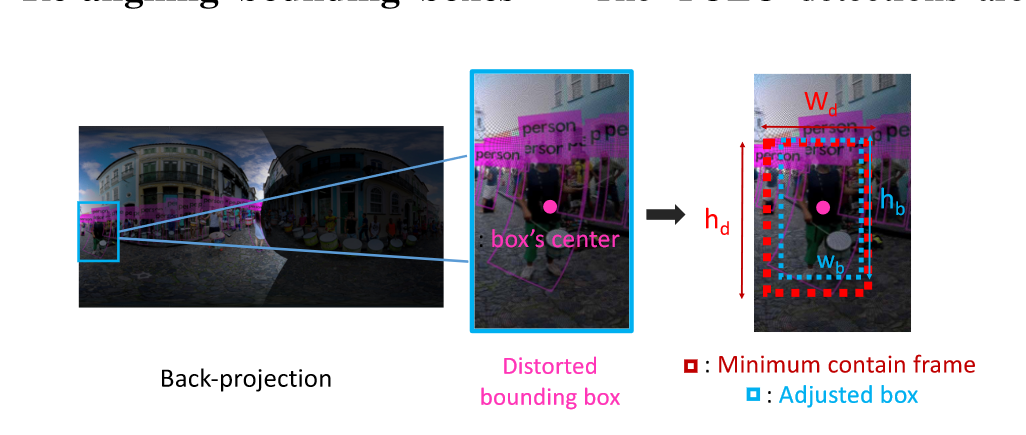 Object Detection in Equirectangular Panorama - 知乎