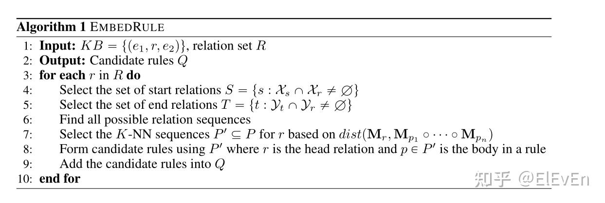 论文《DistMult：EMBEDDING ENTITIES AND RELATIONS FOR LEARNING AND INFERENCE IN KNOWLEDGE BASES》阅读笔记 - 知乎