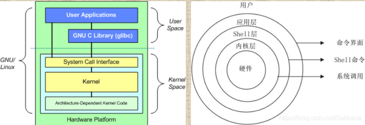 30分钟看懂！Linux的内核结构详述 - 知乎
