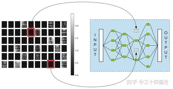 论文阅读-Fine-Pruning:Defending Against Backdooring Attacks on Deep Neural Networks - 知乎
