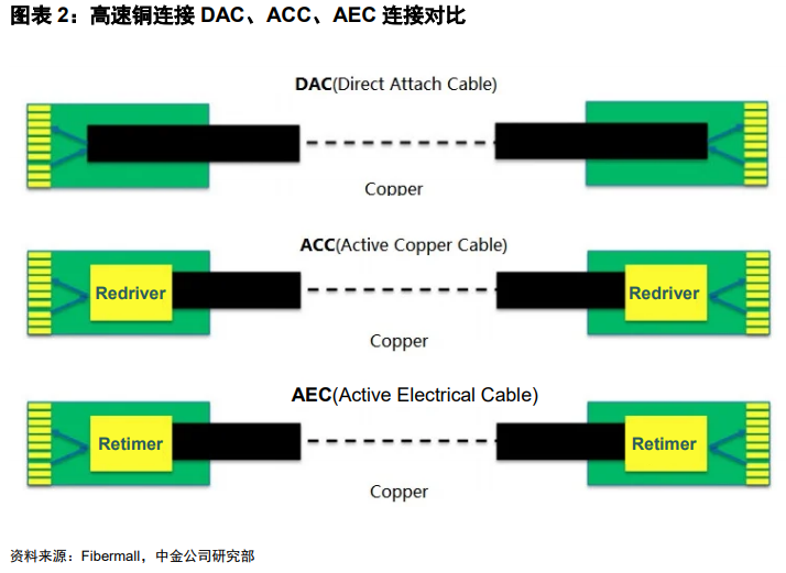AEC行业深度：发展背景、市场分析、产业链及相关公司深度梳理【慧博出品】 - 知乎