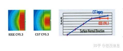 收藏！CST的结果合并流程解析 - 知乎