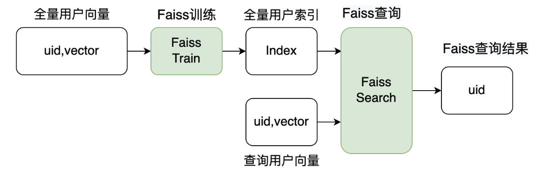 Meta向量数据库Faiss介绍 - 知乎