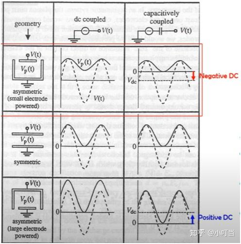 RF Frequency 对 IED 的影响 - 知乎
