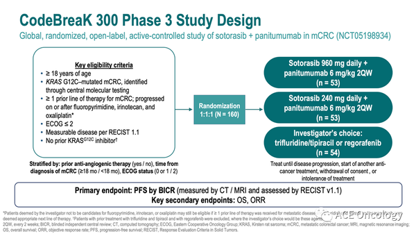 ESMO 精读系列｜NCCN指南推荐！KRAS G12C突变型晚期结直肠癌的治疗进展 - 知乎