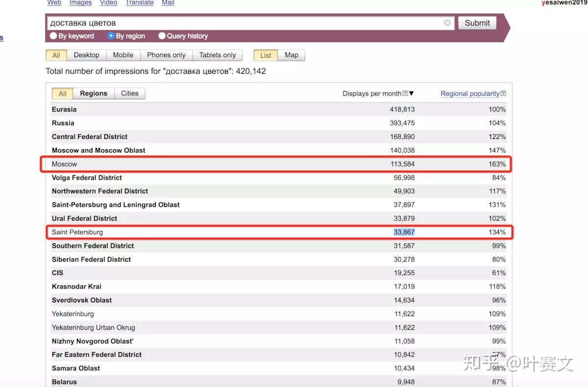 yandex wordstat使用案例 - 知乎