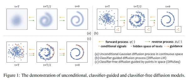DiffuSeq:Diffusion in Seq2seq Task - 知乎