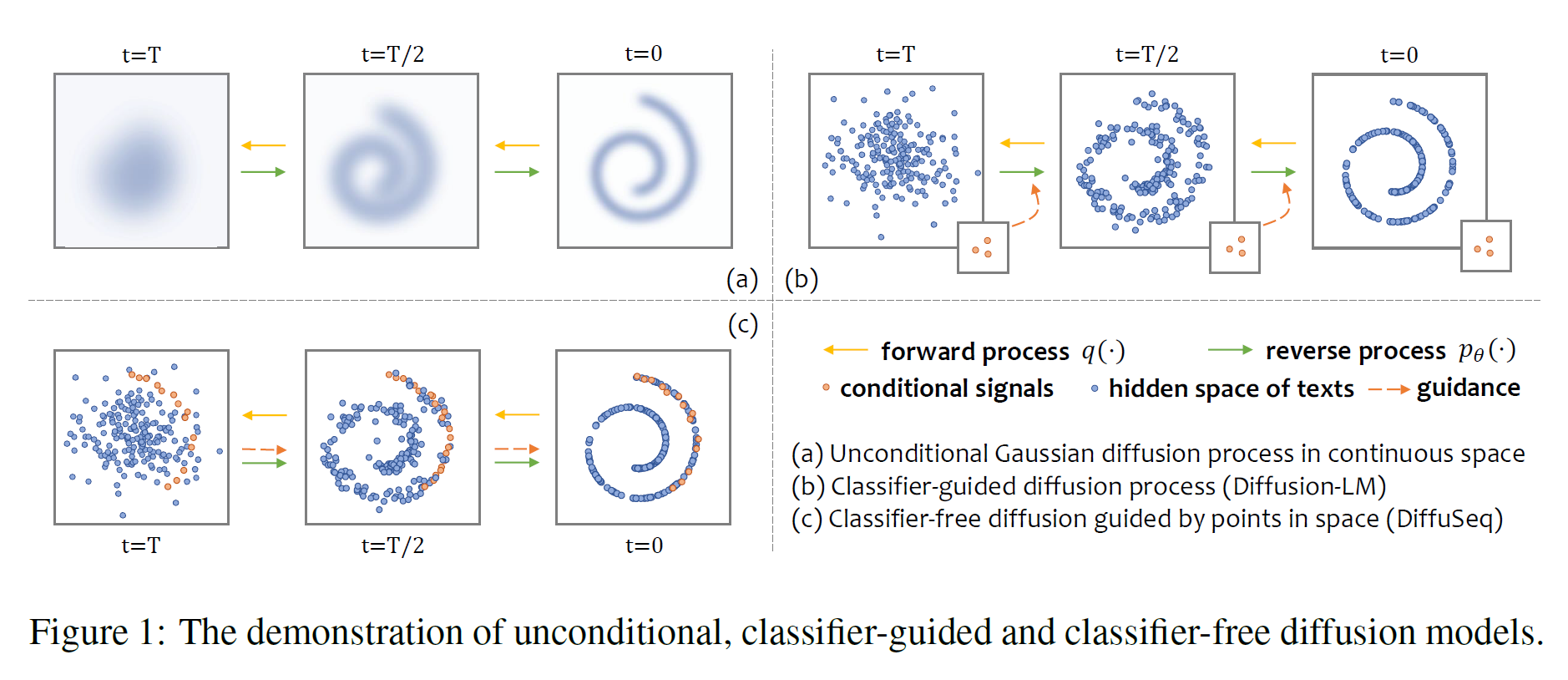 DiffuSeq:Diffusion in Seq2seq Task - 知乎