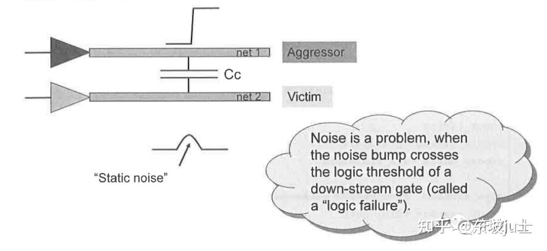 Signal Integrity: Crosstalk Delay 和 Crosstalk Noise-3 - 知乎