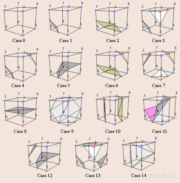 Marching cubes算法 - 知乎