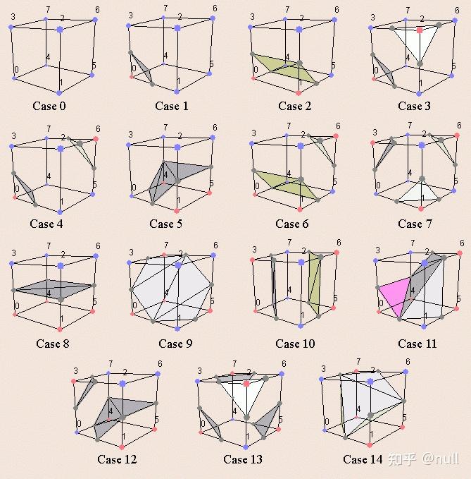 Marching cubes算法 - 知乎