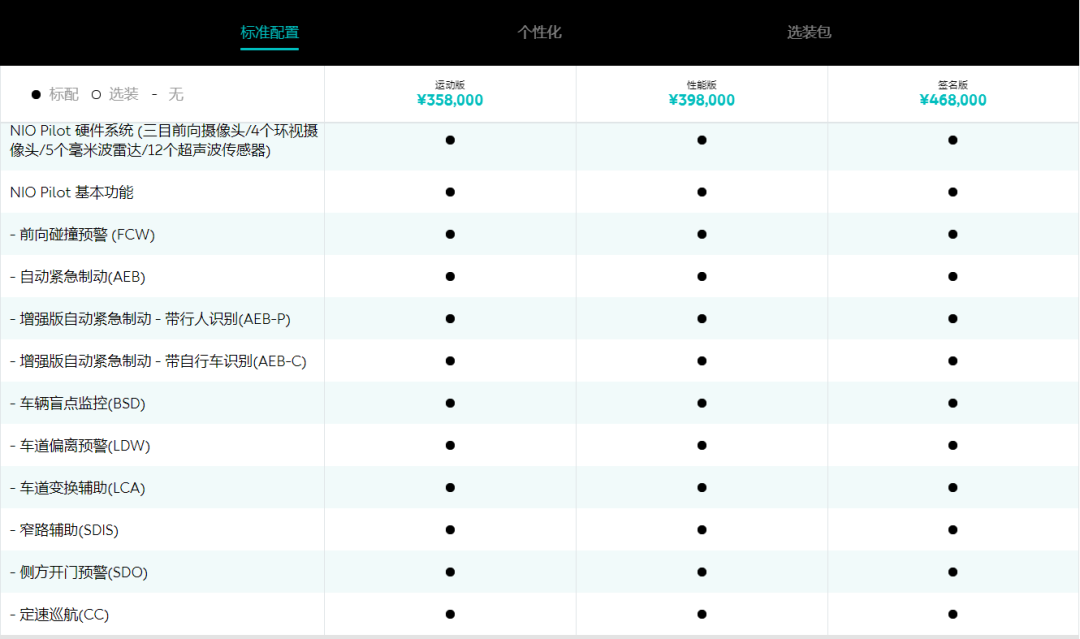 蔚来NIO自动辅助驾驶Pilot升级之路（附超全功能详解） - 知乎