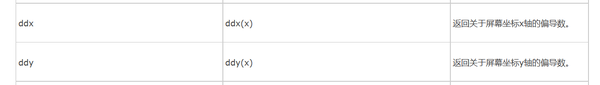 关于ddx/ddy的一些思考和测试 - 知乎