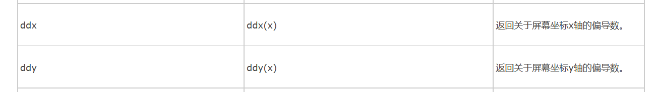关于ddx/ddy的一些思考和测试 - 知乎