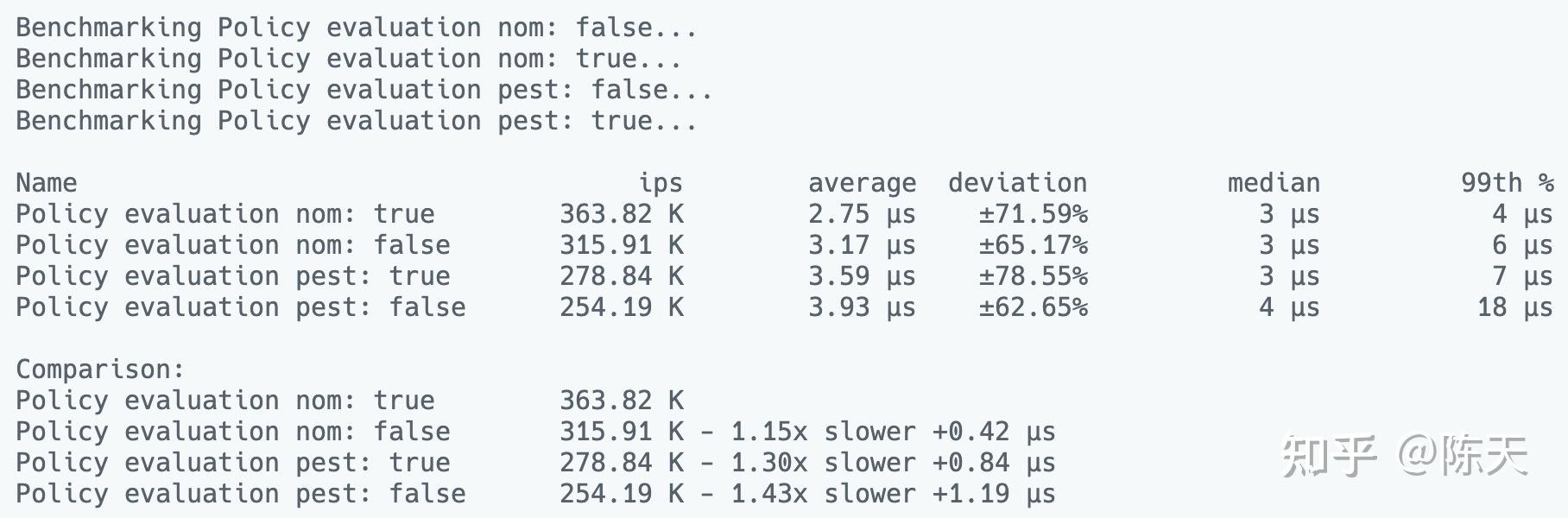 再探 Parser 和 Parse Combinator - 知乎