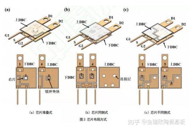 DBC 和 DPC 陶瓷基板，究竟有何区别？ - 知乎