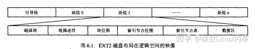 超细Linux-EXT2 文件系统 - 知乎