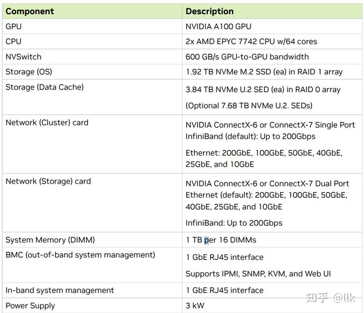 NVLink-NVSwitch-DGX | The interconnection of AI Era - 知乎