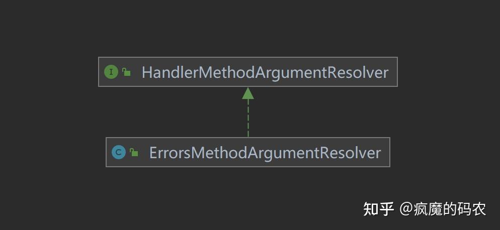 @Validate @Valid 工作原理 - 知乎