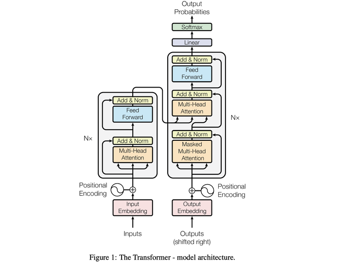 Transformer 基本原理：逐步拆解和剖析 - 知乎