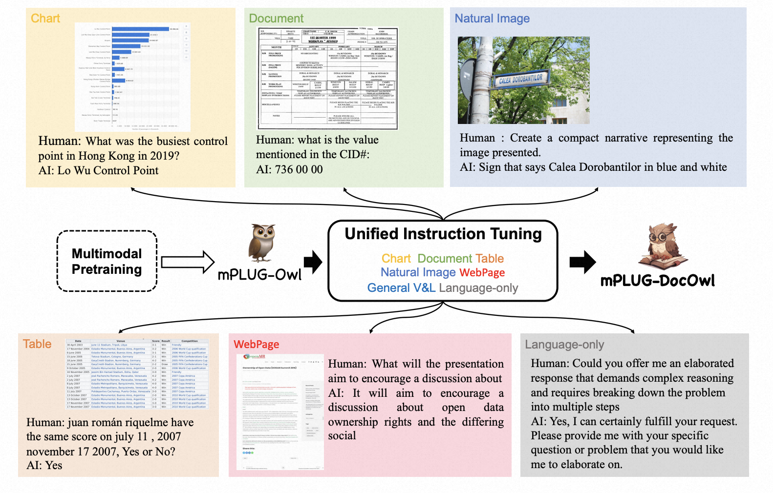 利用LLM做文档图片理解: mPLUG-DocOwl vs LLaVAR - 知乎