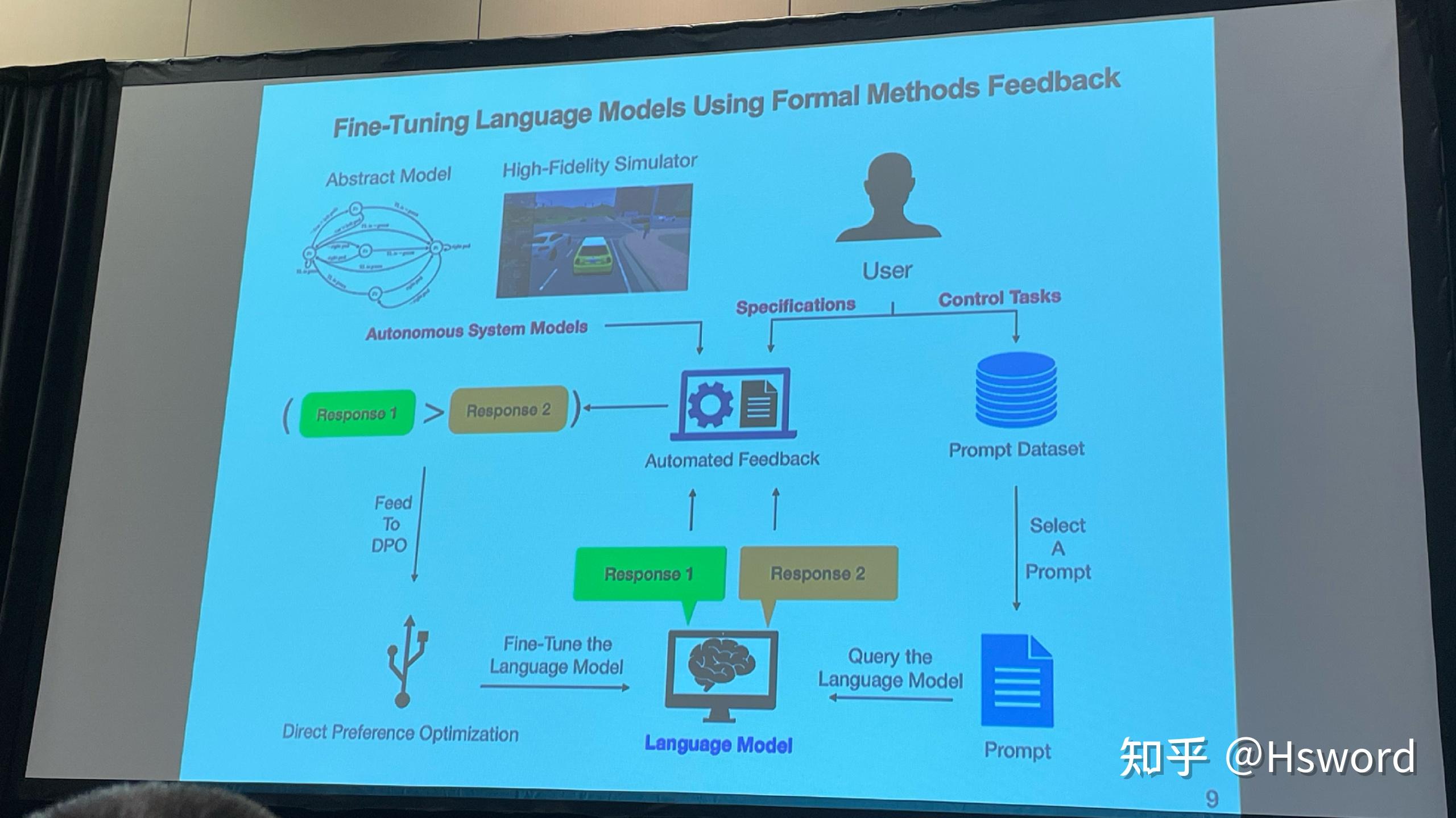 MLSys 2024有哪些值得关注的文章？ - 知乎