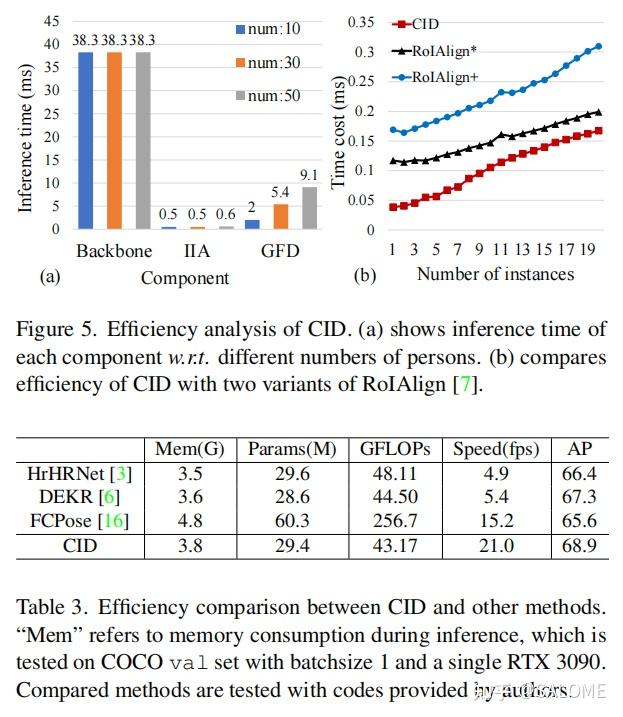 Contextual Instance Decoupling for Robust Multi-Person Pose Estimation中文概要 - 知乎