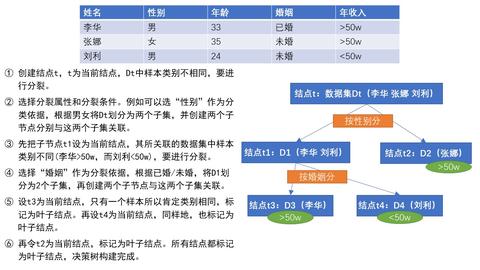 GBDT梯度提升决策树的基本原理 - 知乎