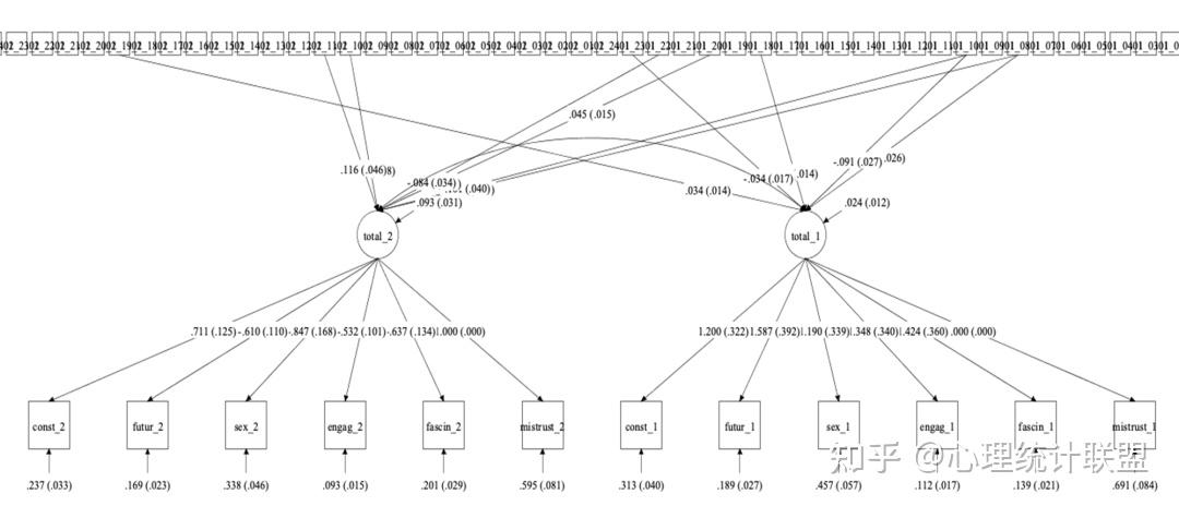 配对数据系列：第2讲 主客体互倚模型 - 知乎