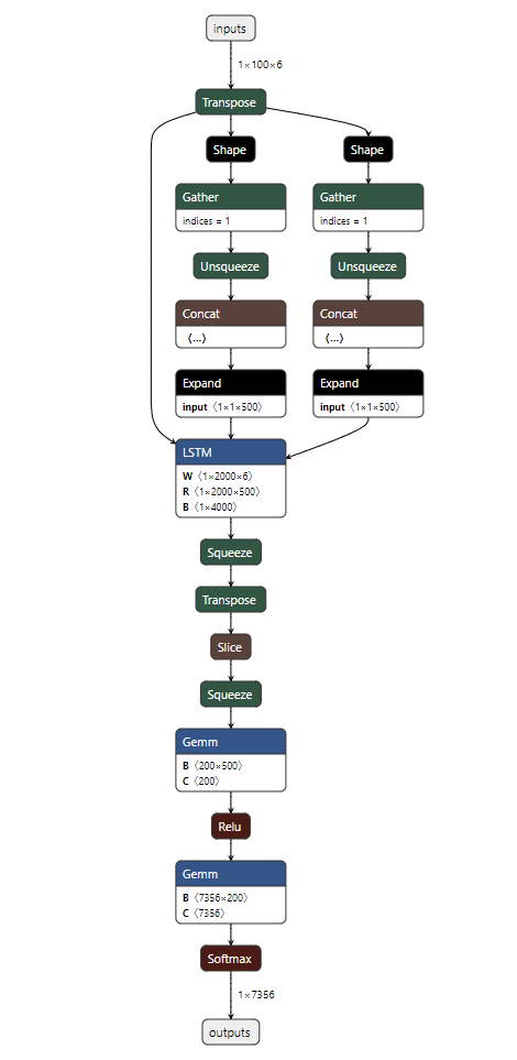 使用Mindspore Lite端到端部署LSTM - 知乎