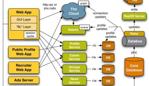 流行的三款Java框架及优缺点介绍！ - 知乎