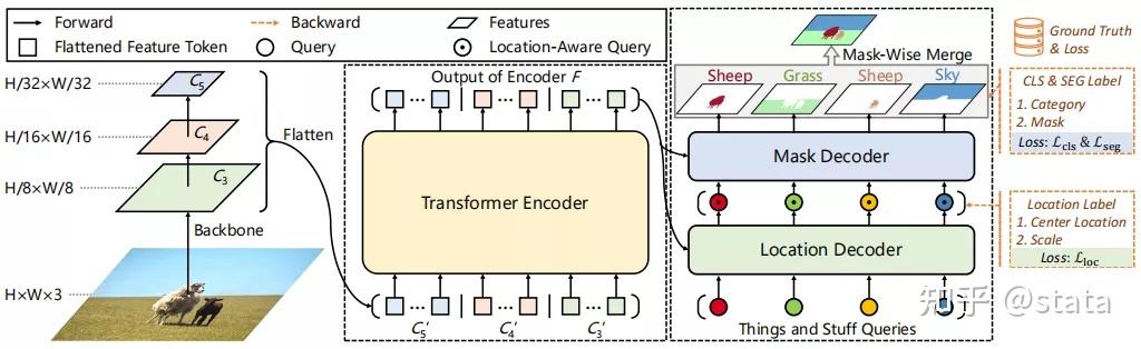 Panoptic SegFormer 全景分割 - 知乎