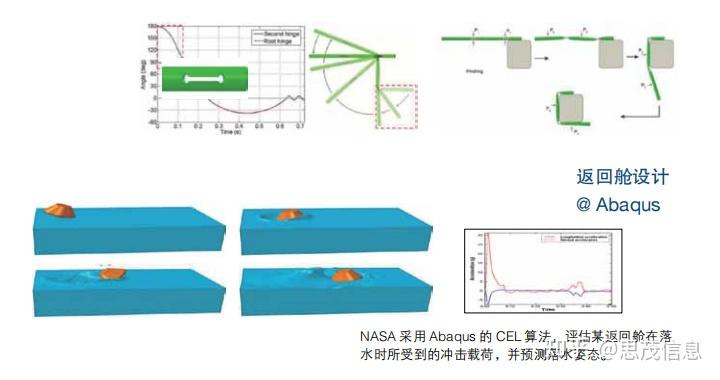 CST、abaqus等仿真软件在航天领域的解决方案（2）滤波器与展开结构分析 - 知乎