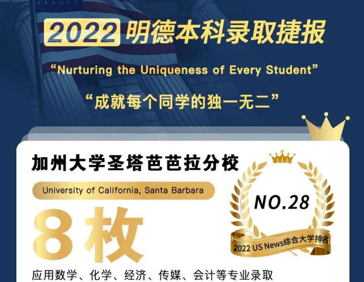 2022美本加州大学圣塔芭芭拉分校丨8枚UCSB！超11万份申请，被录的「学生背景」长这样... - 知乎