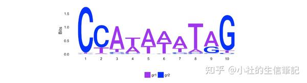 跟着Bioinformatics学作图 | Seqlogo图绘制 - 知乎