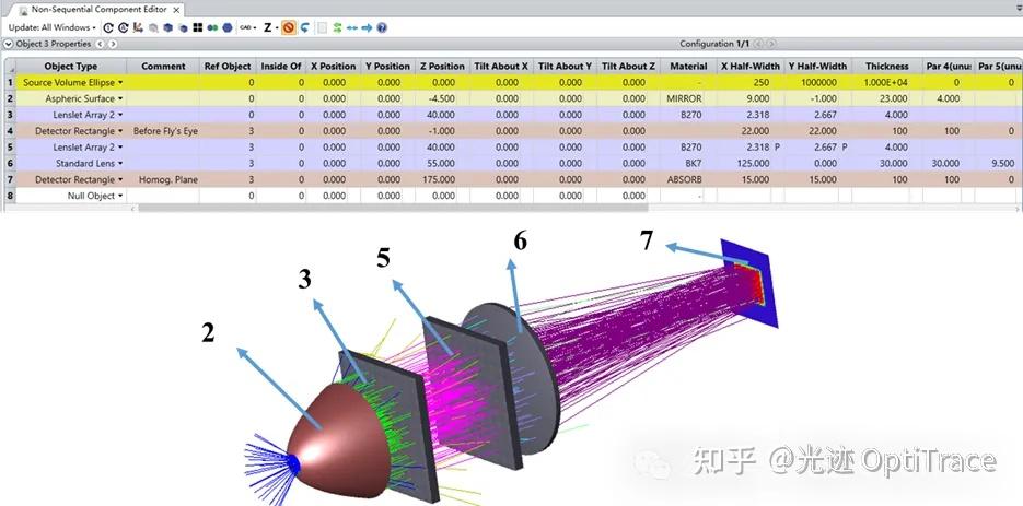 【设计工坊Vol.1】——Zemax非序列模式学习笔记（1）：非序列模式简介 - 知乎