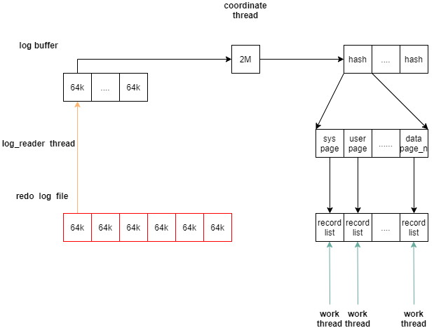MySQL 8.0 redo log实现分析 - 知乎