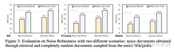 【检索增强大模型】Chain-of-Note: Enhancing Robustness in Retrieval-Augmented Language Models | 鲁棒性改进 - 知乎