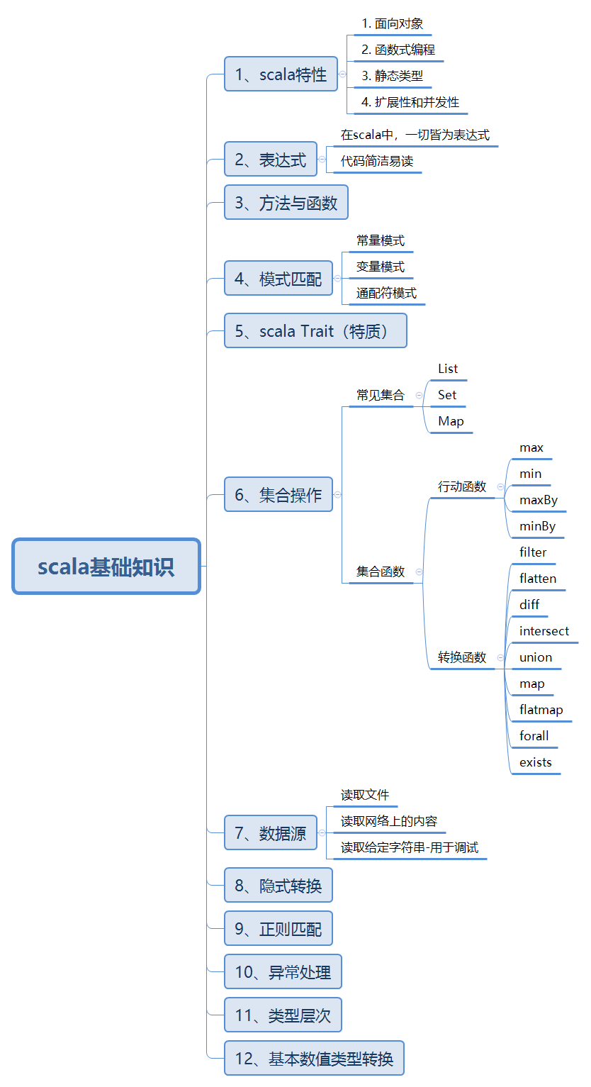 掌握Scala基础知识，让你在Spark的学习道路上更近一步！ - 知乎