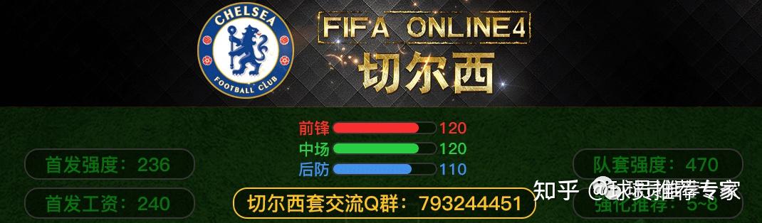 FIFAol4切尔西队套推荐1214新版本 - 知乎