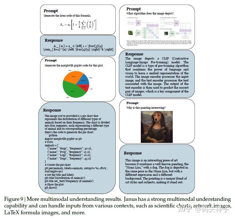 【论文阅读】Janus: Decoupling Visual Encoding for Unified Multimodal Understanding and Generation - 知乎