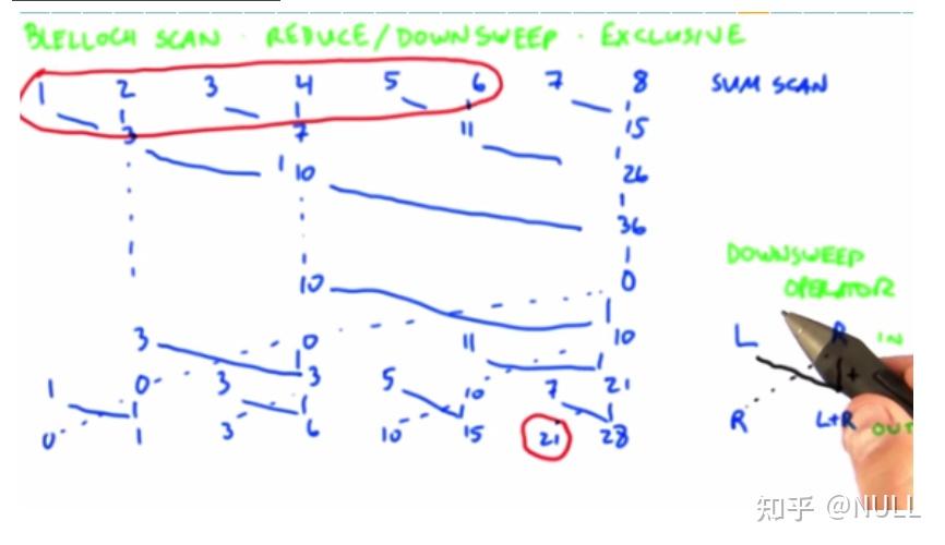 Udacity Intro to Parallel Computing 课程笔记 - 知乎