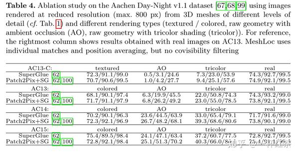 MeshLoc: Mesh-Based Visual Localization（论文阅读笔记） - 知乎
